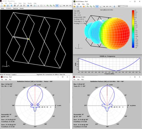 Building A Compact High Performance Uhf Array With An Sof A 4 Element