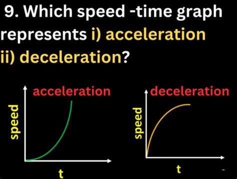 Motion 2 Quiz By Krishna Naga TPT