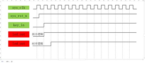 Fpga 学习记录 时序逻辑的开始 寄存器fpga寄存器 Csdn博客 Fpga 学习记录 时序逻辑的开始 寄存器fpga寄存器 Csdn博客
