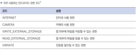 82 사전 준비 Must Have 코드팩토리의 플러터 프로그래밍2판 82 사전 준비 Must Have 코드팩토리의 플러터 프로그래밍2판