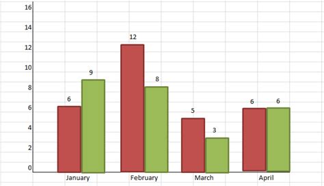 Bar Chart How To Change X Axis And Y Axis Label In Dbchart Delphi Stack Overflow