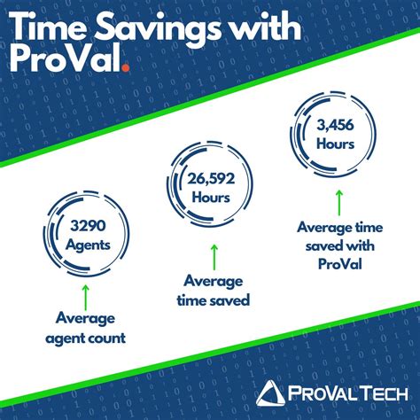 Proval Technologies On Linkedin Provaltech Msp Automation