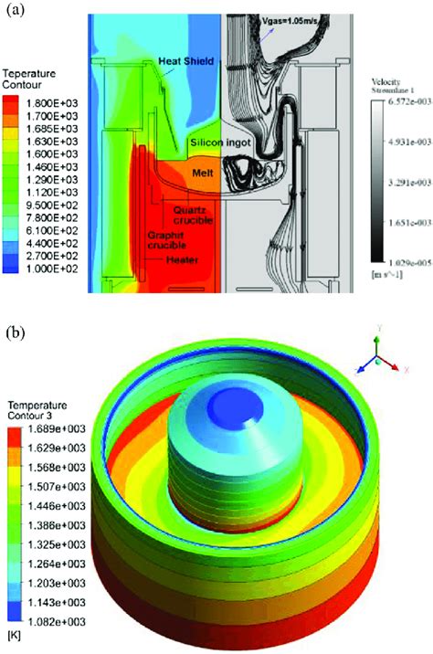 Simulation Results A 2d Simulation Results B 3d Simulation