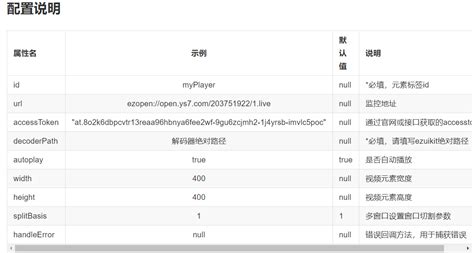 记录vue结合萤石视频ezuikitjs的爬坑记录 余圣源 博客园 记录vue结合萤石视频ezuikitjs的爬坑记录 余圣源 博客园