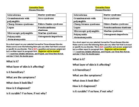Connective Tissue Diseases Report Connective Tissue Diseases Disorders Scleroderma Hurler