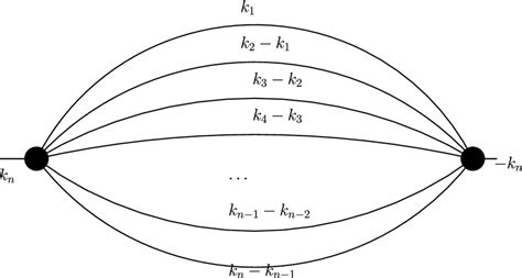 Banana Graphs Bn Documentclass[12pt]{minimal} Usepackage{amsmath} Download Scientific Diagram