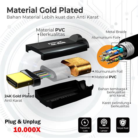 Jual Kabel HDMI 4K Ultra HD ARC HDMI Cable Dolby Audio PX HDMI 1 2MM Shopee Indonesia