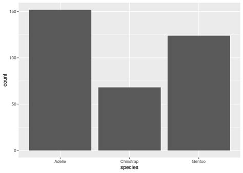 3 Categorical Data Introduction To Statistics An Integrated Textbook