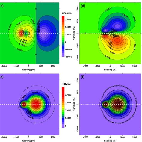 The Synthetic Model A Its Gravity Anomalies B X Gradient C Download Scientific Diagram