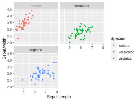 Ggplot2 In R Analytics Tuts