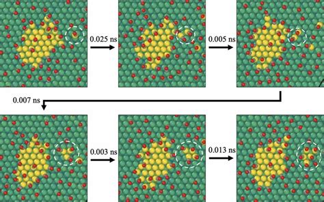 The Indirect Formation Of Cu Cluster In Which The Cluster Is Formed By