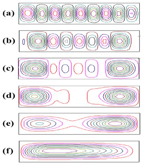 Merging Of Helical Convective Cells A T0 B 03 C 04 D Download Scientific Diagram
