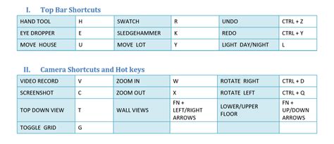 Welcome To Monicabuilds — Hot Keys And Shortcuts For The Sims 4 Azerty