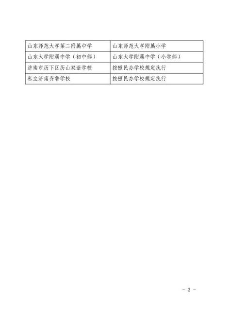收藏！歷下學區房怎麼劃？請看歷下小學最新劃片範圍（完整版） 每日頭條