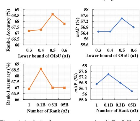 Figure 4 From Occluded Person Re Identification Via Saliency Guided Patch Transfer Semantic
