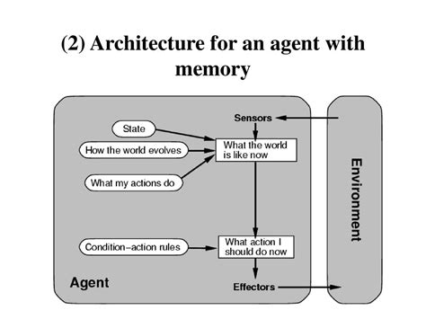 Intelligent Agents Chapter Ppt Download