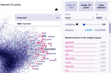 Embedding In Tensorflow Tensorboard Embedding Projector Dataflair
