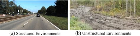 논문 리뷰 Autonomous Driving In Unstructured Environments How Far Have