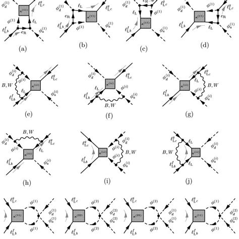 One Loop Diagrams Contributing To The Vertex Renormalization Of κii