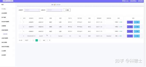 基于springboot的“实验室管理系统”的设计与实现(源码数据库文档ppt 知乎 基于springboot的“实验室管理系统”的设计与实现(源码数据库文档ppt 知乎