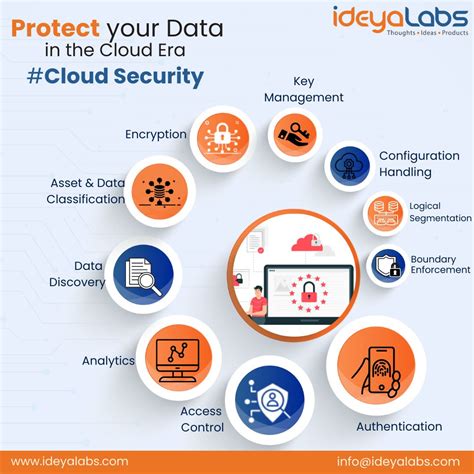 Ideyalabs On Linkedin Protect Your Data In The Cloud Era Dont Let Security Concerns Hold You