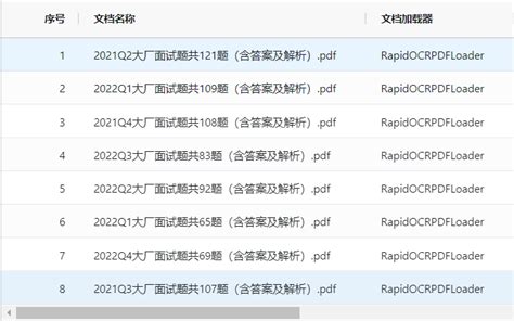 Rag知识库问答langchainllm的二次开发：商用时的典型问题及其改进方案langchain Rag 知识库 Csdn博客