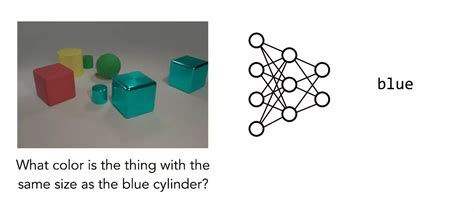 berkeley modular neural networks for complex reasoning boardor
