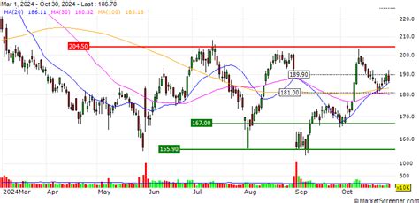 Persistent Systems Selects Zscaler To Launch Technology Modernization And Renewable Energy