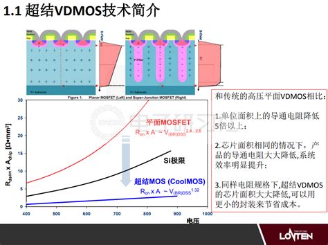 用户侧储能的发展、应用及关键技术 电子研习社 指尖上的电子技术培训