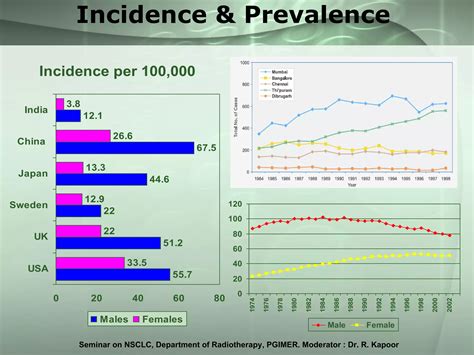 Non Small Cell Lung Cancer Ppt
