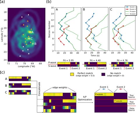 Graph Construction And Ilp Optimization Result For The Two Earthquake