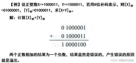 软考知识点 02进制与码制 02浮点数的运算软考浮点数定点小数 Csdn博客