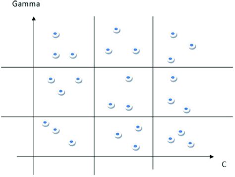 Particles Initialization In Each Of The Partitions Download Scientific Diagram