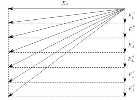 Ion Angular Distribution Measurement With A Planar Retarding Field