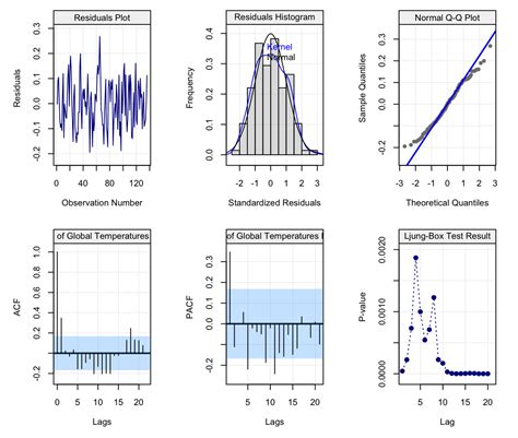 Chapter 2 Basic Elements Of Time Series Applied Time Series Analysis