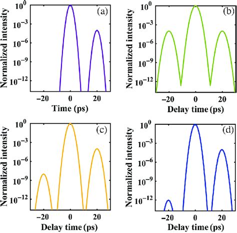 A The Testing Pulse With A Postpulse B The Secondorder