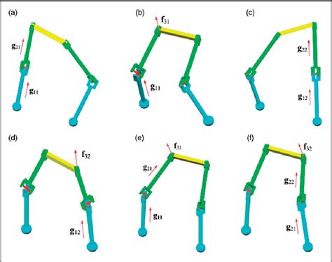Figure From Kinematics Of A Dof Parallel Manipulator With Two Limbs Actuated By Spherical