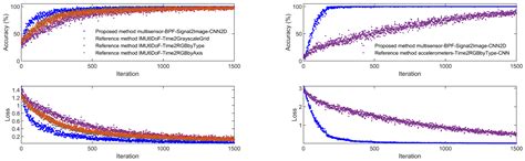 Data Driven Rotary Machine Fault Diagnosis Using Multisensor Vibration Data With Bandpass