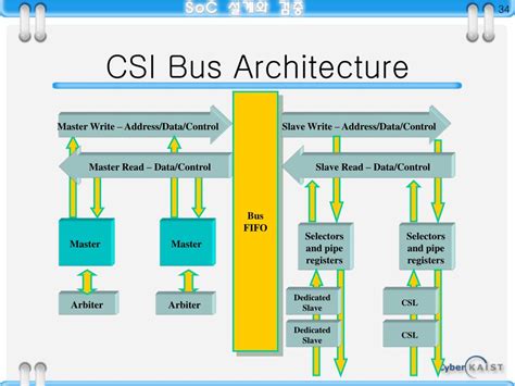 Ppt System Functionality Verification Using Fpga Powerpoint