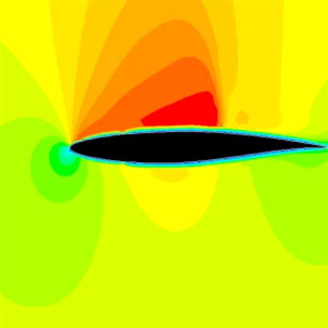What Is The Difference Between Mil Sil Pil And Hil Test Researchgate