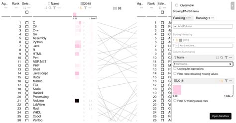 Lineup Ieee Programming Languages Heatmap Codesandbox