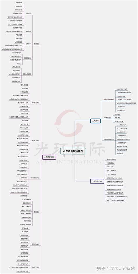 19大行业数据指标应用 知乎