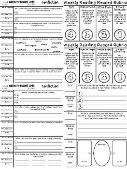 Weekly Reading Logs EDITABLE Print Digital NONFICTION By Stephani Ann