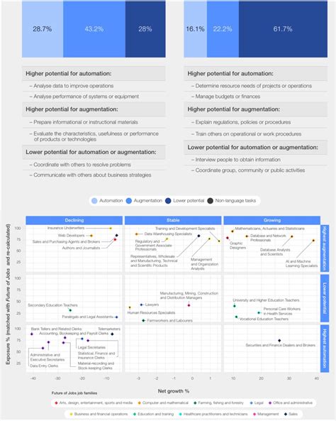 Frank Kumli On Linkedin Innovation Ai Generativeai Futureofwork Strategy Talent