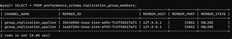 Mysql Group Replication 搭建 不安分的黑娃 博客园