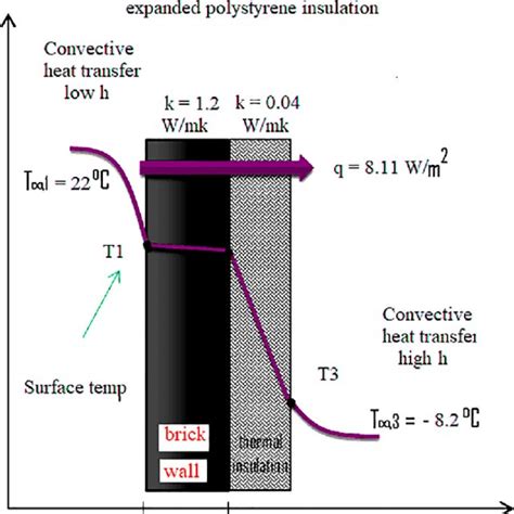 The Overall Heat Transfer Coefficient One Dimensional Heat Download Scientific Diagram