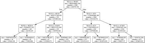 score in tree and score in xml · issue 106 · jpmml sklearn2pmml · github
