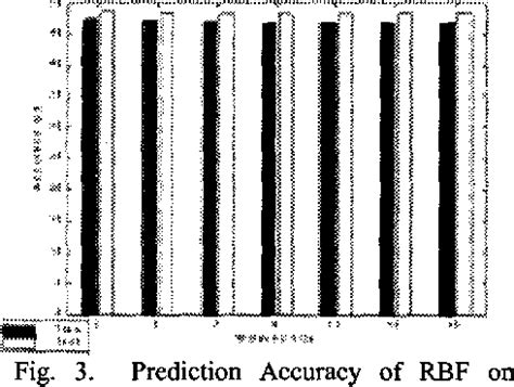 Figure From Assessment Of Gaussian Radial Basis Function Network On Protein Secondary
