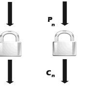 Block Cipher ECB Mode Download Scientific Diagram
