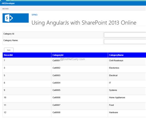 Developing Sharepoint 2013 Apps Using Angularjs Dotnetcurry